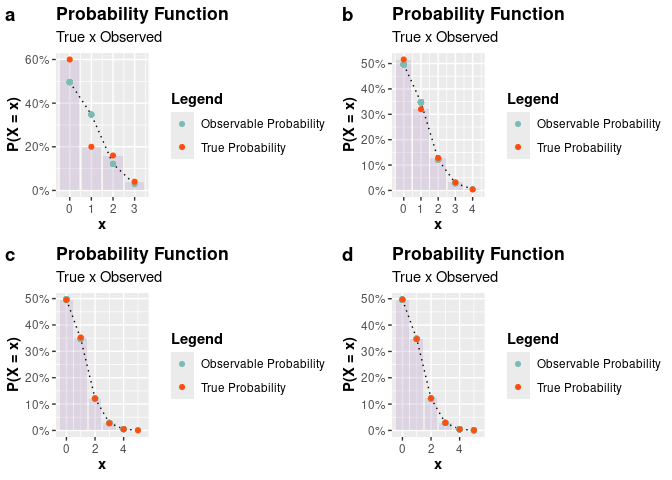 Acceptance-Rejection Method for Generating Pseudo-Random Observations • AcceptReject